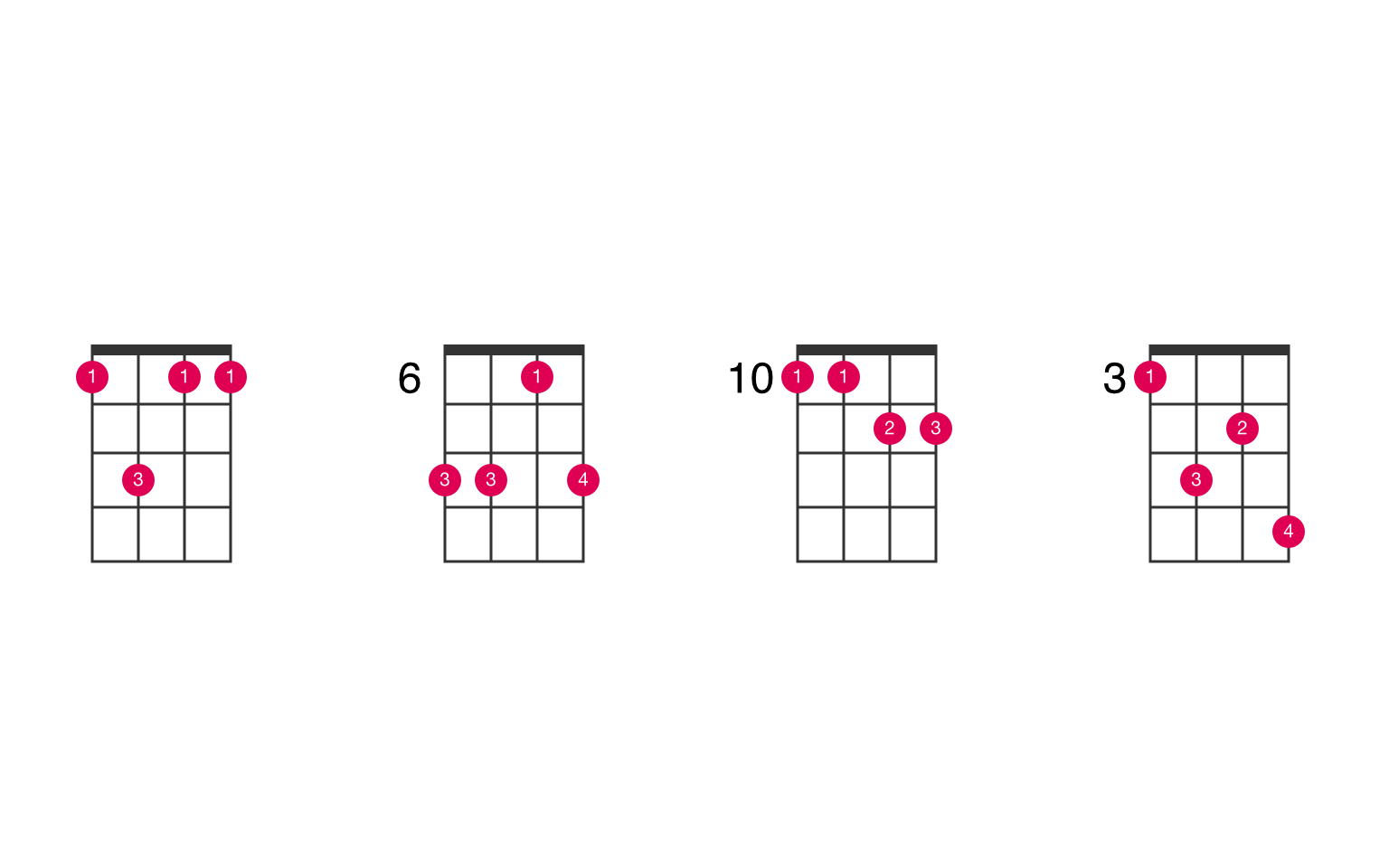 A-sharp dominant 7th suspended 4th ukulele chord - UkeLib Chords