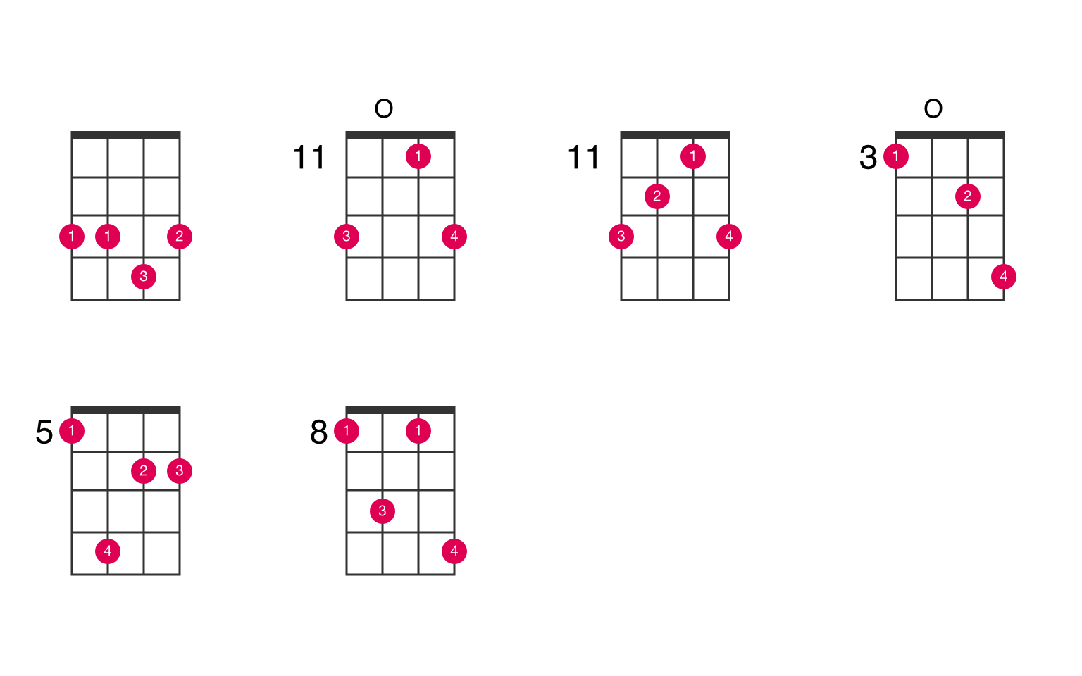D-sharp6 suspended 4th ukulele chord - UkeLib Chords