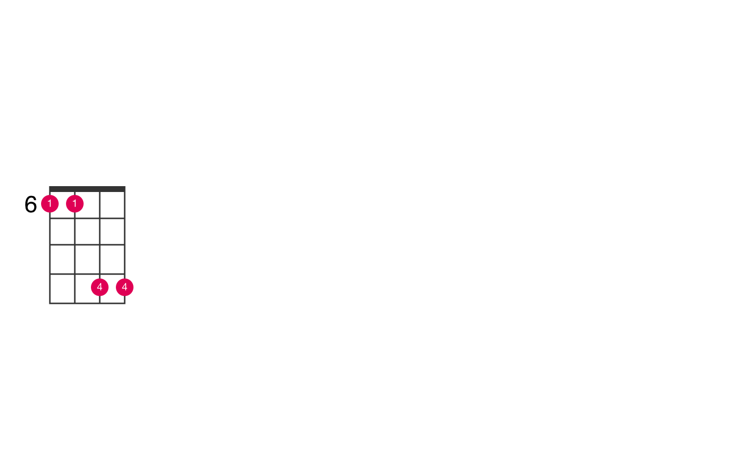 F-sharp5 ukulele chord - UkeLib Chords