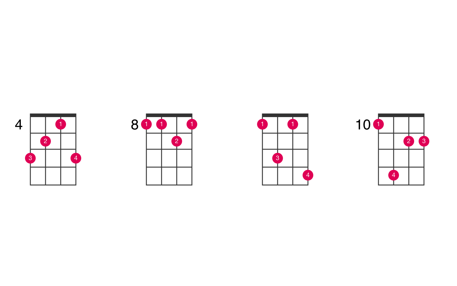 G-sharp6 suspended 4th ukulele chord - UkeLib Chords